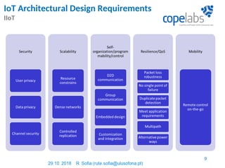 IoT Lab @COPELABS | PPT