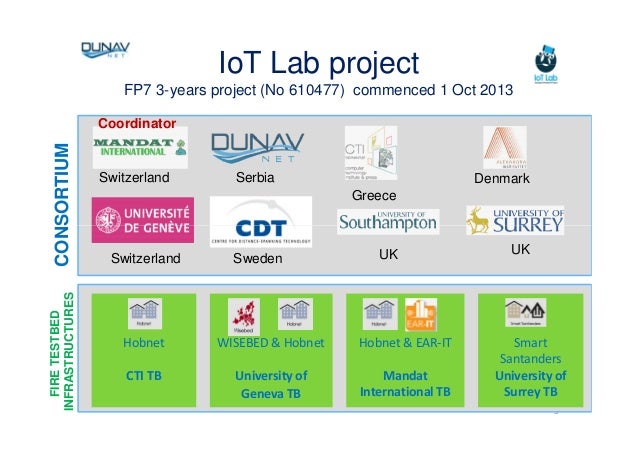 IoT LAB