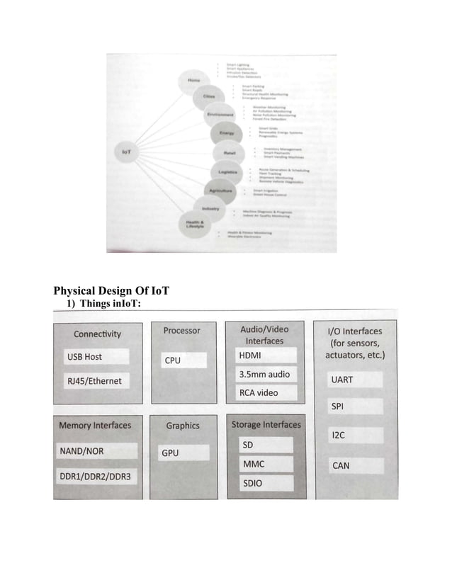 Iot lecture notes_hyd | PDF | Internet of Things | Internet