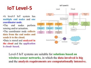 IoT Levels and Deployment Templates | PPTX