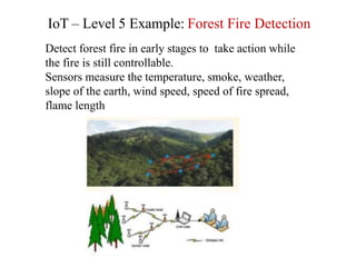 IoT Levels and Deployment Templates | PPTX