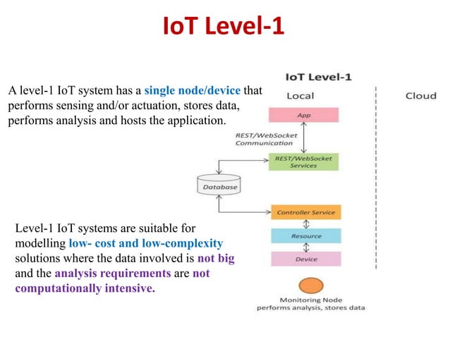 IoT Levels and Deployment Templates | PPTX
