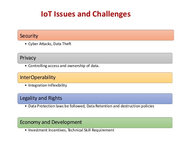 IoT Levels and Deployment Templates
