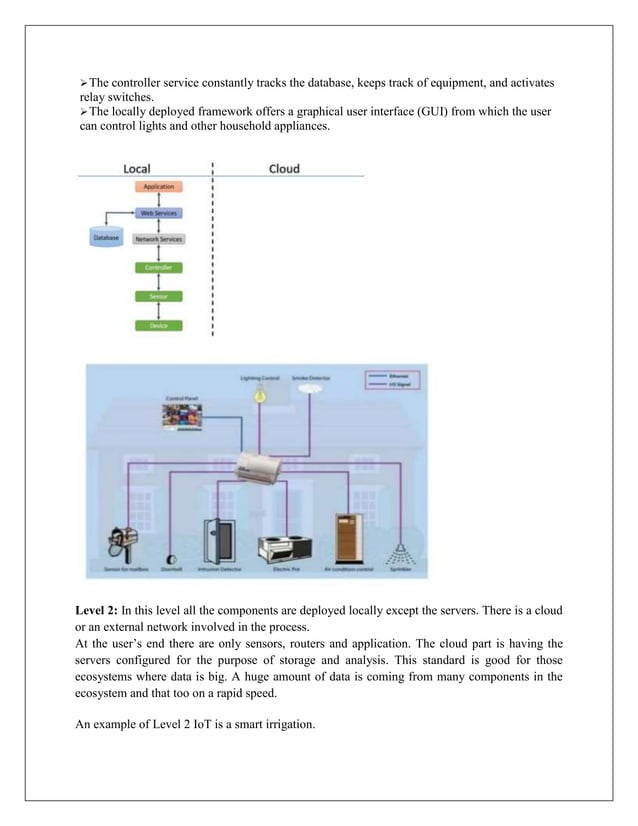 Iot Levels and Deployment Templates.doc