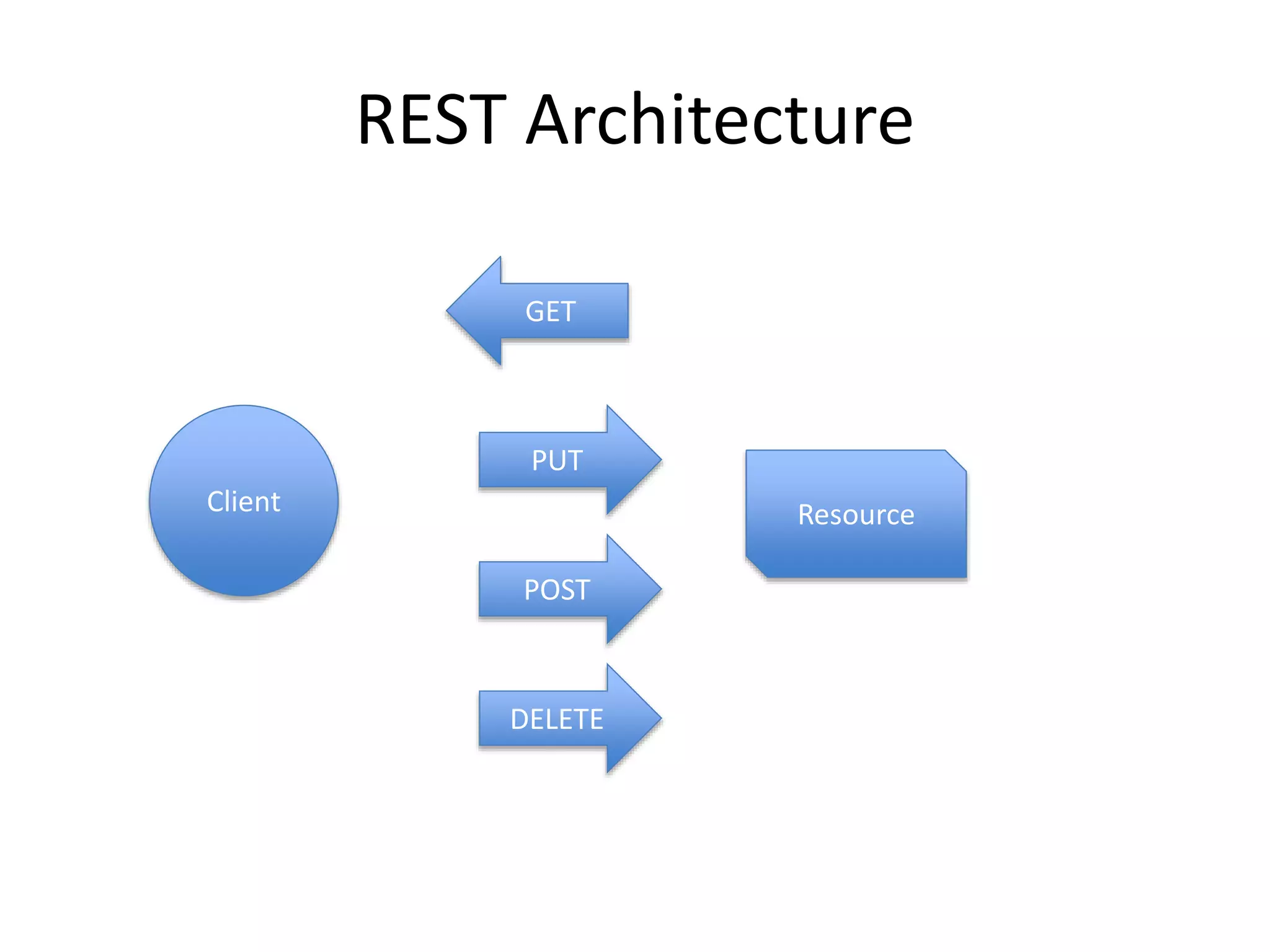 Comparing CoAP vs MQTT | PPTX