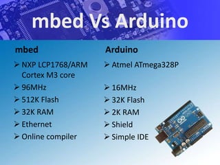 IoTlondon - mbed based IoT Gateway talk | PPTX | Internet of Things ...