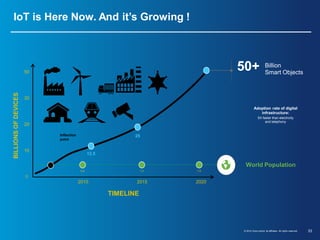 Internet of Things IoT Scotland 2015 | PPT