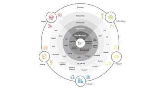 IoT Loves Data | PPT