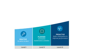 IoT Loves Data | PPT