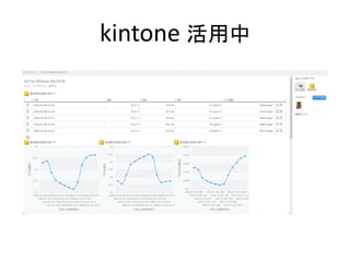 kintone を 農業 IoT に活用！ 「API で農業をつなぐ」 | PDF
