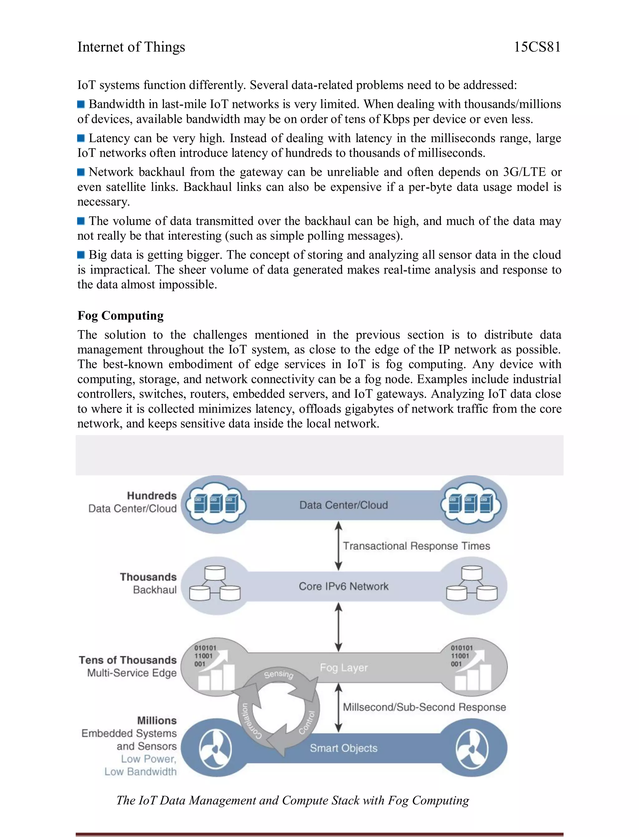 iot m1.pdf