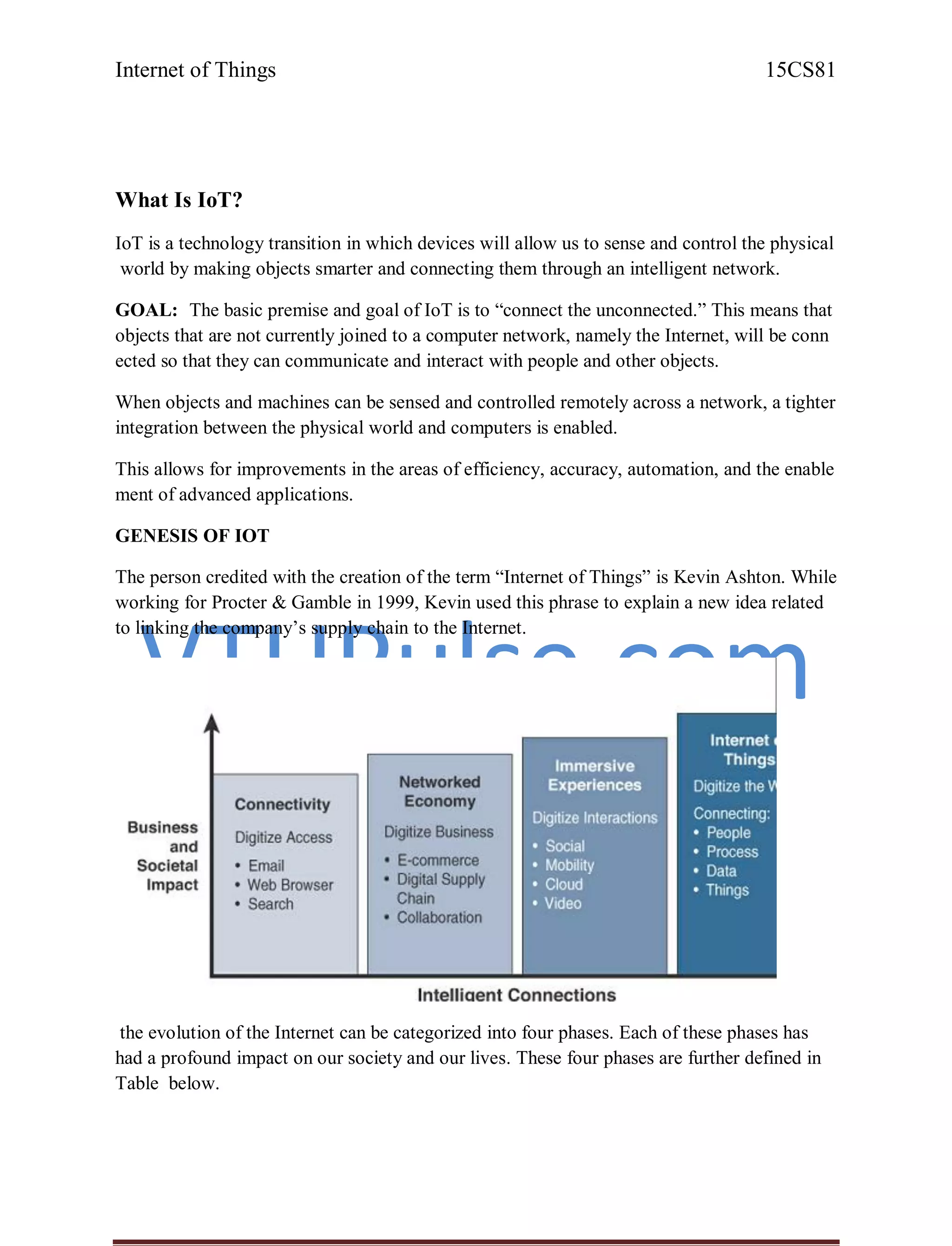 iot m1.pdf
