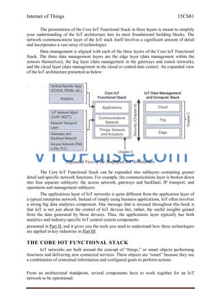 iot m1.pdf