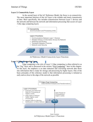 iot m1.pdf