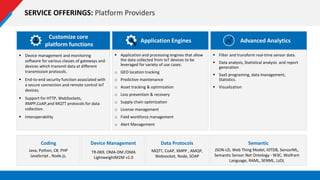 Overview of IoT/M2M Capability | PPT