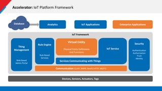 Overview of IoT/M2M Capability | PPT