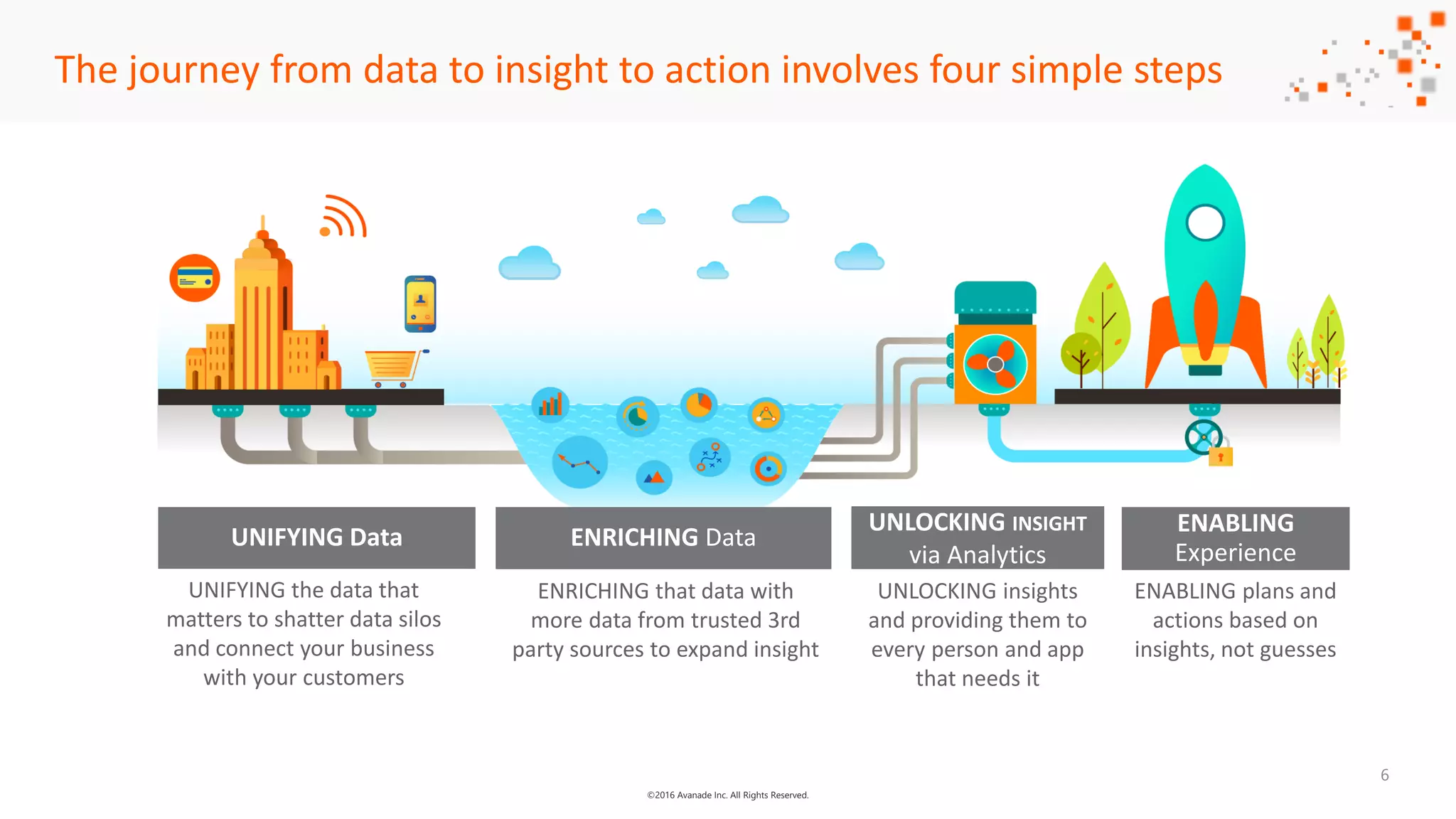 IOT & Machine Learning | PDF