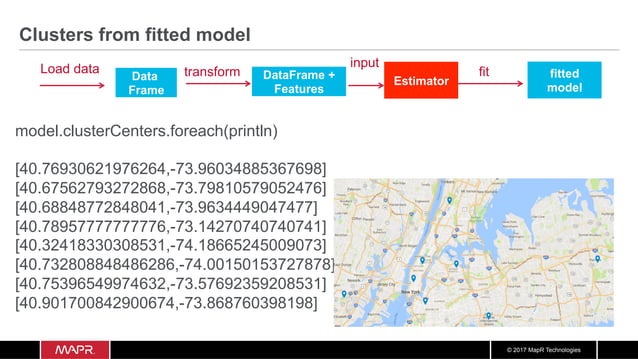 Applying Machine Learning To Iot End To End Distributed Pipeline For