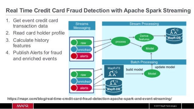 Applying Machine Learning To Iot End To End Distributed Pipeline For