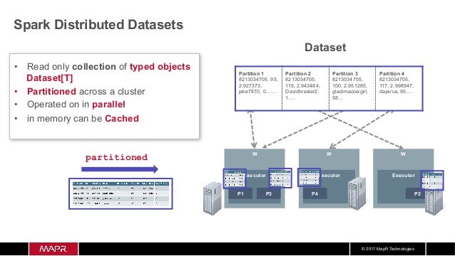 Applying Machine Learning To Iot End To End Distributed Pipeline For