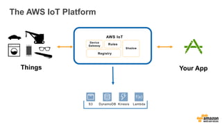 Derive Insight from IoT data in minute with AWS | PPT