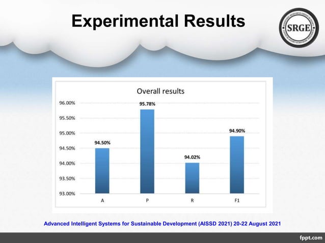 Iot Malware Network Traffic Classification Using Visual Representation And Deep Learning Ppt