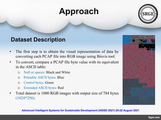 IoT malware network traffic classification using visual representation and deep learning | PPTX