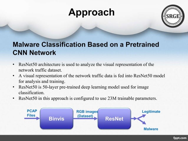 Iot Malware Network Traffic Classification Using Visual Representation And Deep Learning Ppt