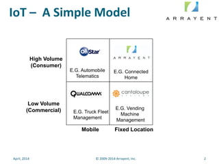 Internet of Things - a simple model | PDF