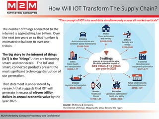 IOT Market Overview 2018 | PPTX