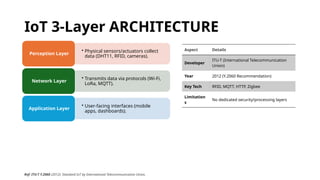 IoT Introduction & Communication Protocol | PPTX
