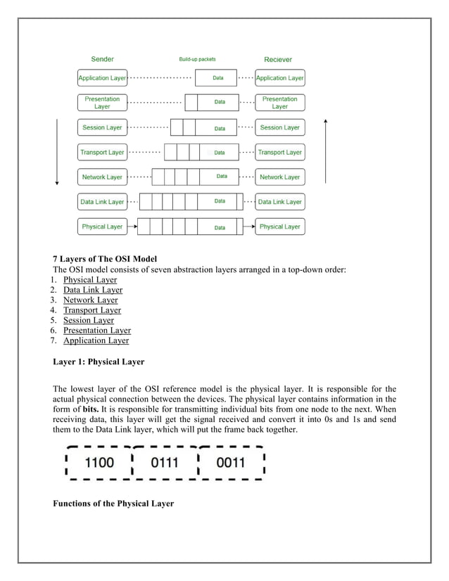 IOT Material AY(24-25) Regulation R22 Syllabus | PDF