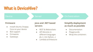 BigData in IoT #iotconfua | PDF | Cloud Computing | Internet