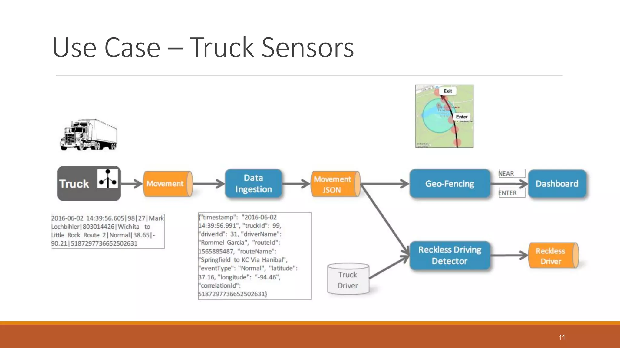 IoT meets Big Data | PDF