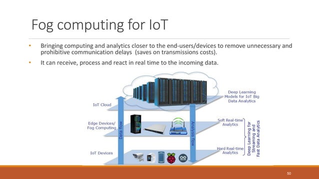 IoT meets Big Data | PDF