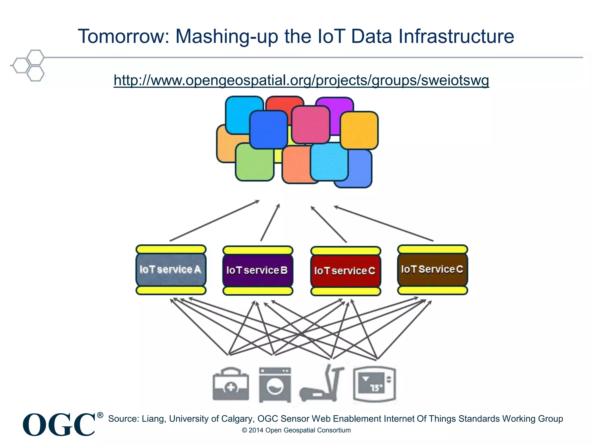 IoT Meets Geo | PPTX