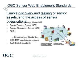 IoT Meets Geo | PPTX