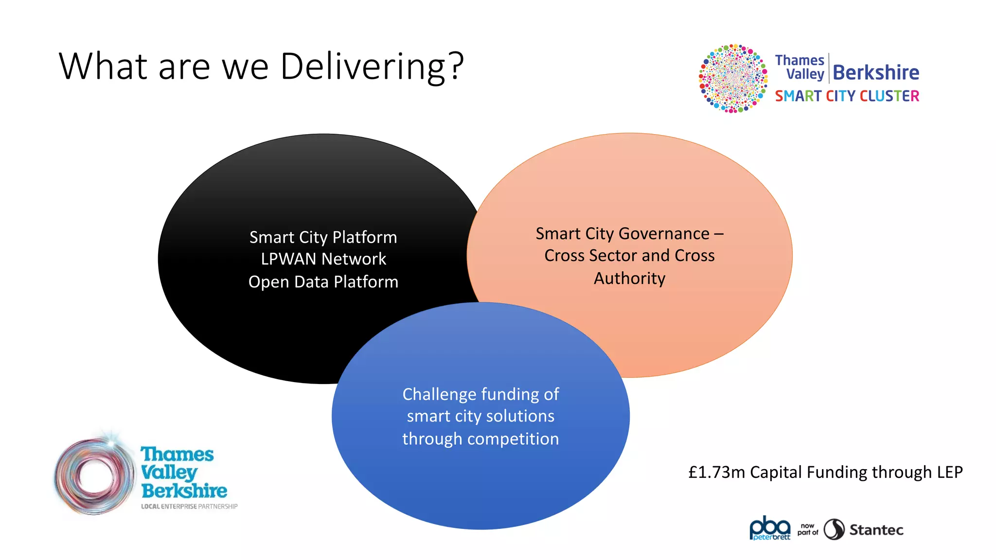 Thames Valley Berkshire Smart City Cluster Challenge | PPT