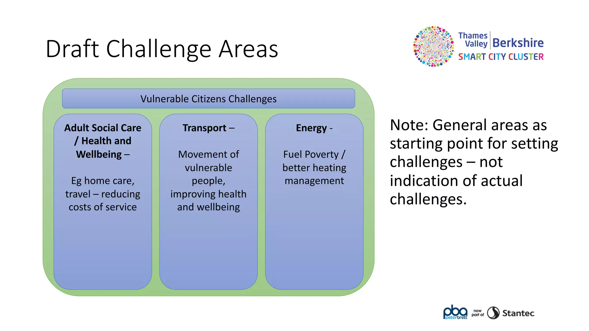 Thames Valley Berkshire Smart City Cluster Challenge | PPT