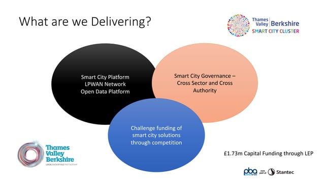 Thames Valley Berkshire Smart City Cluster Challenge | PPT