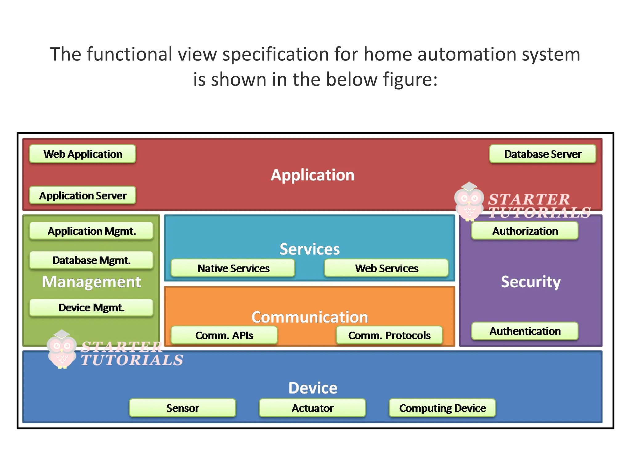 IoT Methodology.pptx