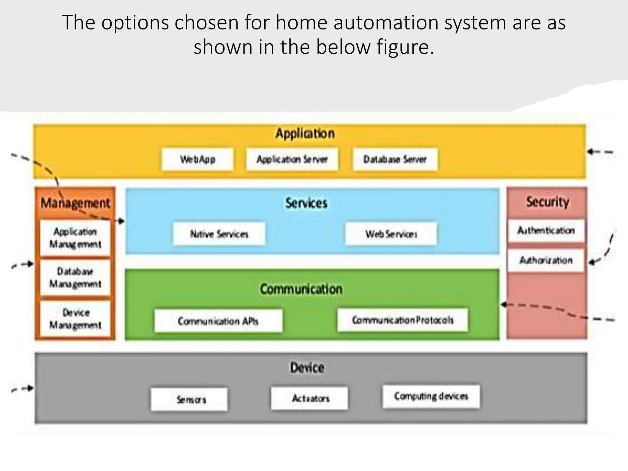 IoT Methodology.pptx