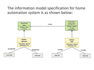 IoT Methodology.pptx
