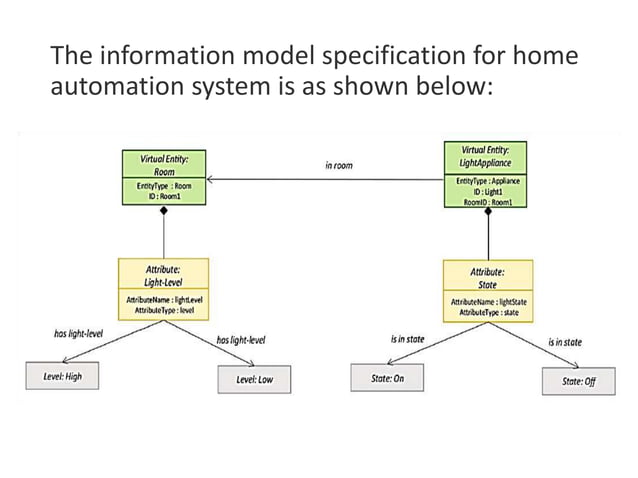 IoT Methodology.pptx