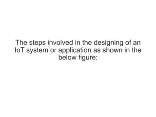 IoT Methodology.pptx