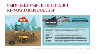 Esineiden Internet. Missä Raha? | PDF