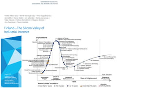 Esineiden Internet. Missä Raha? | PPT