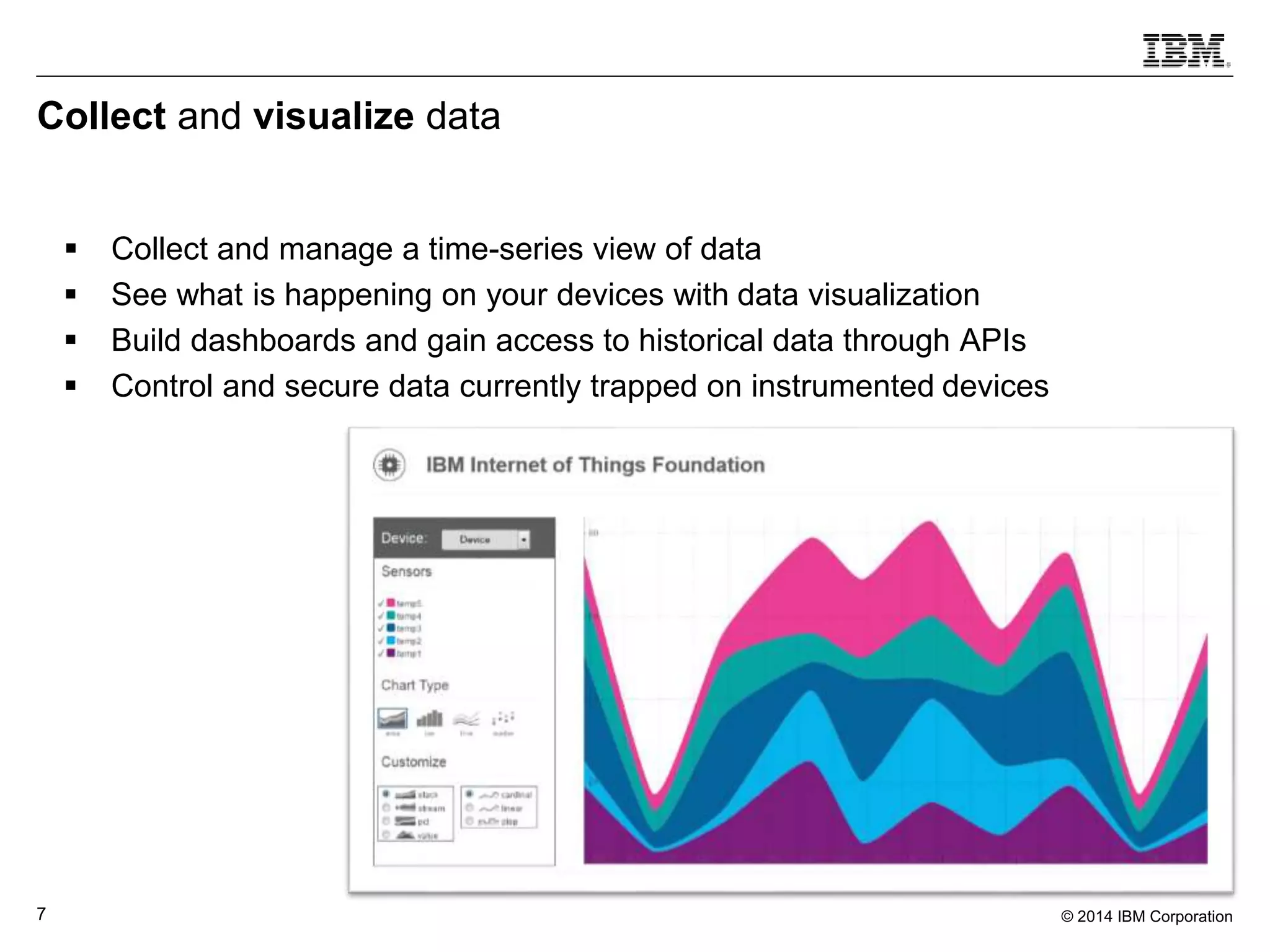 IBM Iot Foundation | PPTX