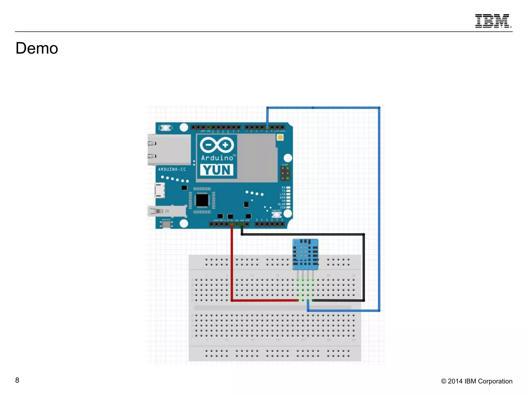 IBM Iot Foundation | PPTX