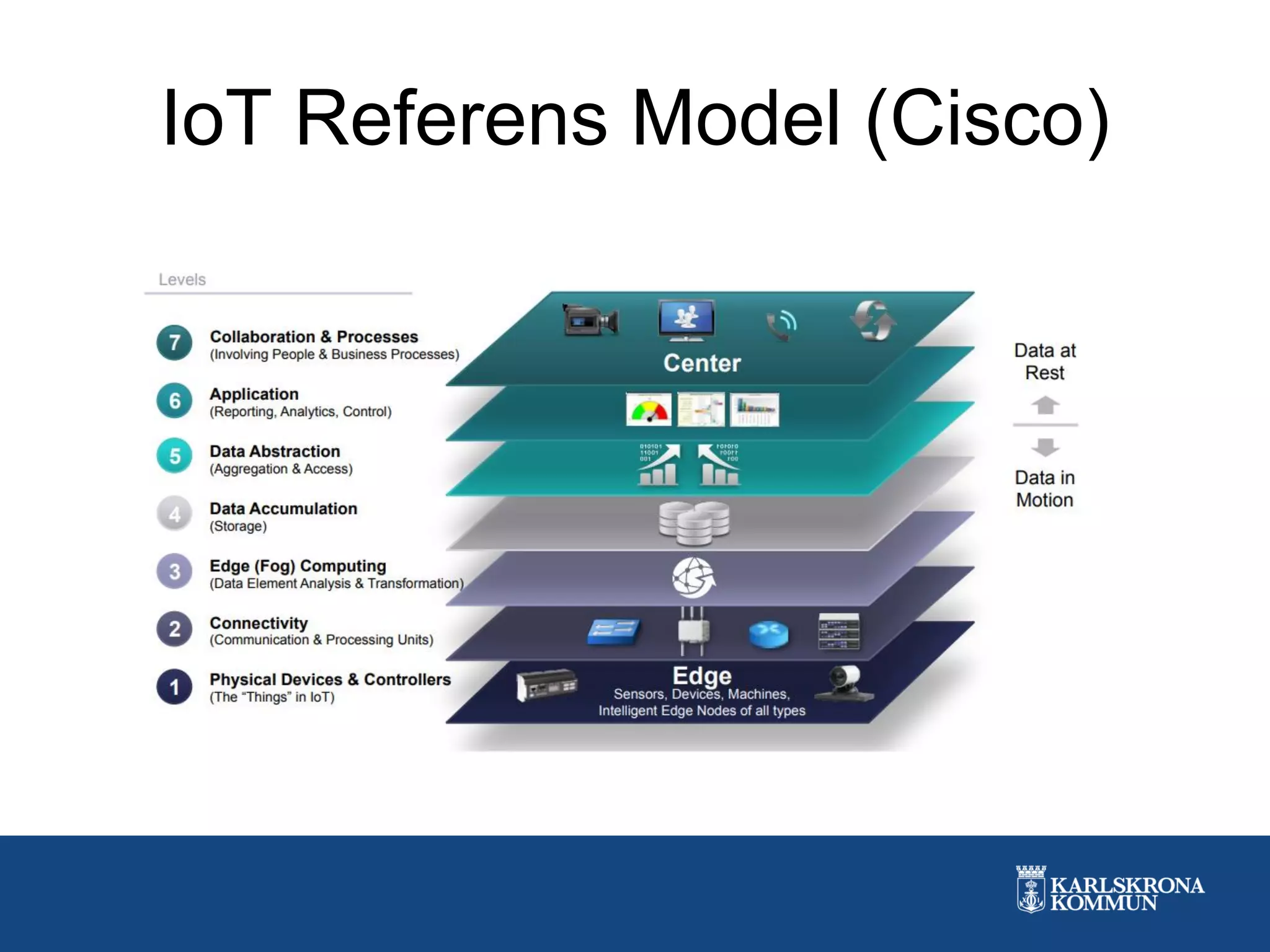 Iot modeller | PDF